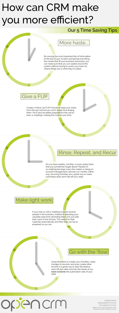 CRM and Efficiency: Our 5 Time Saving Tips - OpenCRM