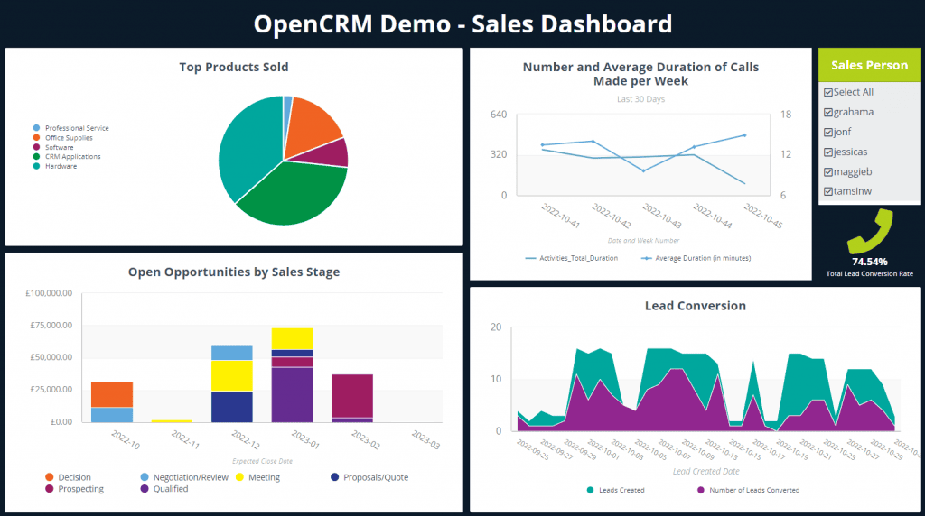 ClicData Integration - OpenCRM